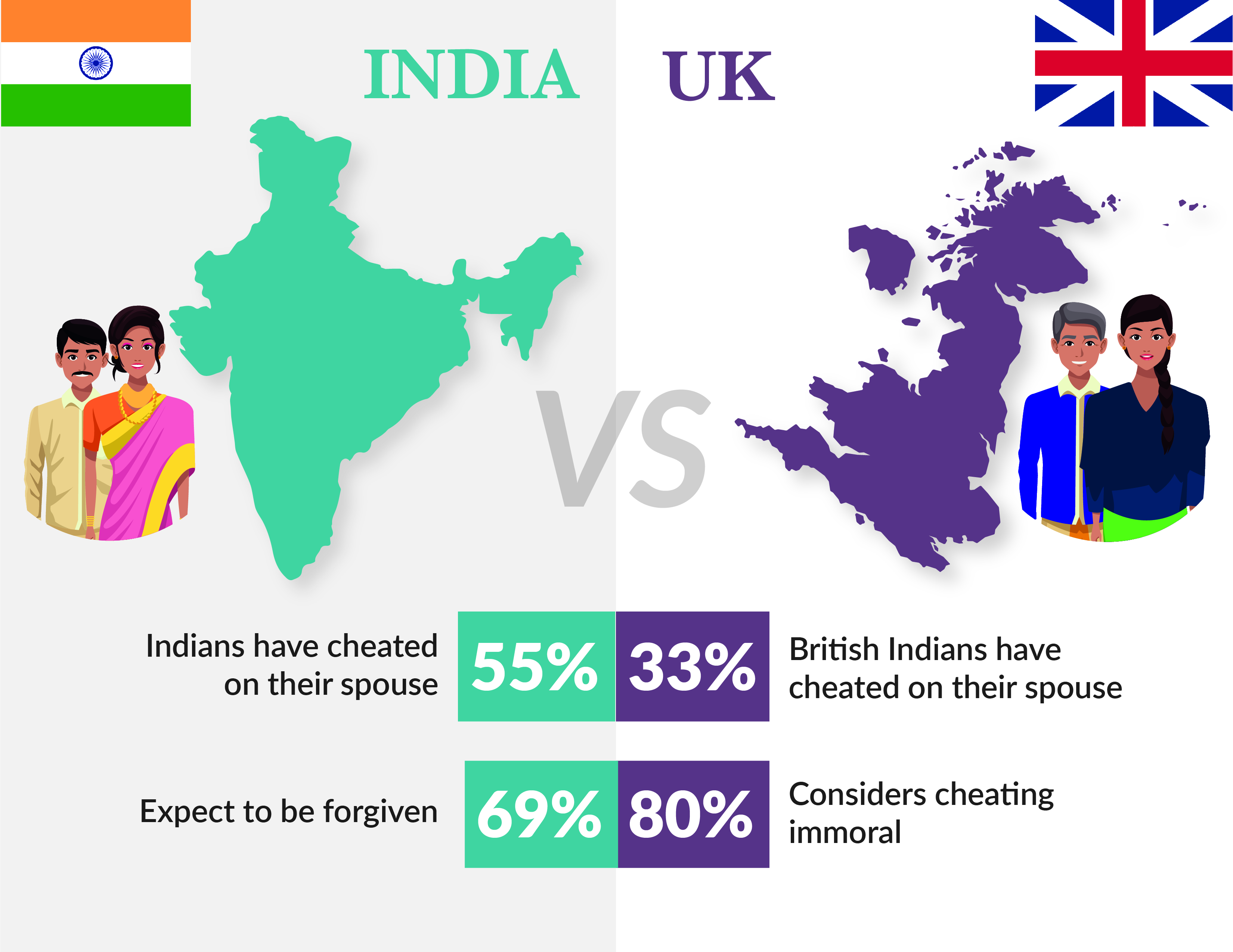 India VS the British Indian Community: Contrasting Attitude Towards ...